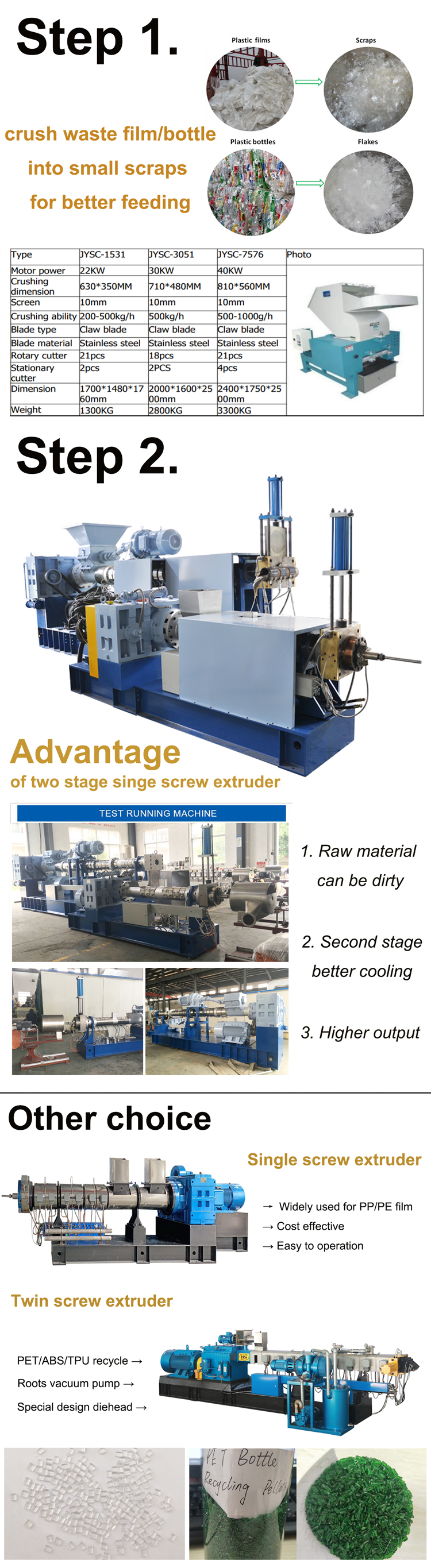 Film Recycling Pelletizer Plastic Recycle Extrusion Machine Two Stage ...