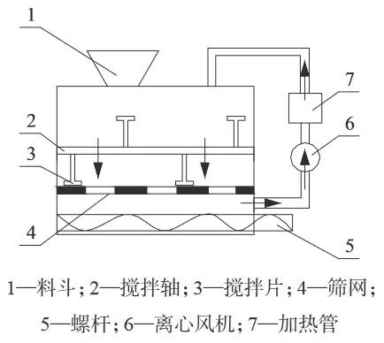 Recycling and granulation process of waste plastic - Haisi Extrusion ...